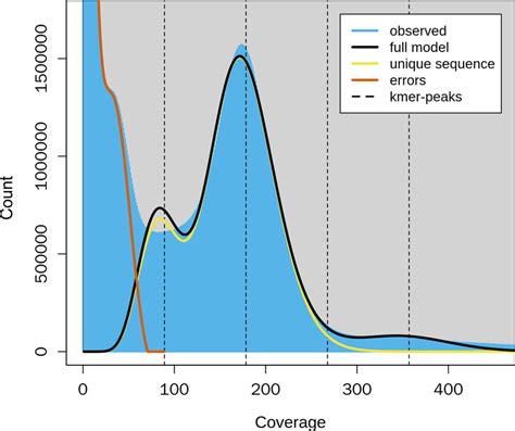 Genomic Characteristics Of Megalurothrips Usitatus Based On Illumina