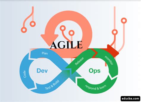 Elevating Project Success With Devops And Agile Project Management