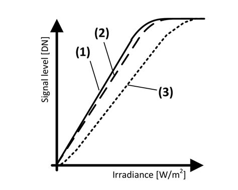 15 A Timing Diagram 1 B Timing Diagrams 2 With Ppd Reset And