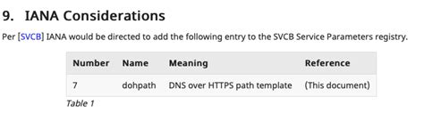 FR Support Dohpath Key In SVCB Records Issue 501 NLnetLabs