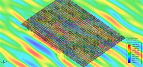 Analysis Result For Total Elevation Download Scientific Diagram