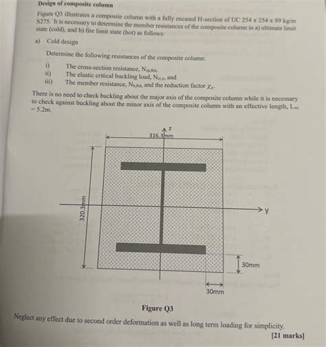 Solved Design Of Composite Column Figure Q Illustrates A Chegg