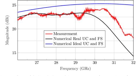 Figure 5 From Hybrid Precoding Applied To Multi Beam Transmitting Reconfigurable Intelligent