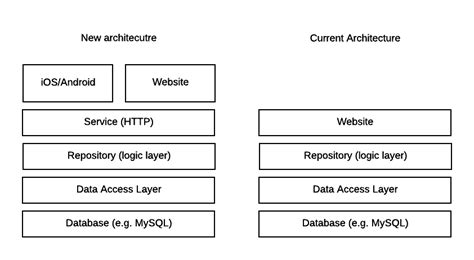 c user authentication on website and web service in asp core