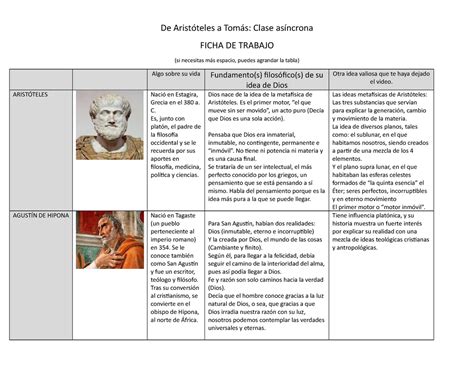 La Visión De Dios Según Santo Tomás De Aquino San Agustín Y
