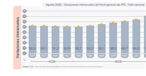 La Pandemia Y La Política Antiinflacionaria Infobae