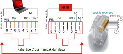 Teknik Komputer Jaringan Artikel Info Software Gratis Setting Kabel Utp Dengan Tipe Cross