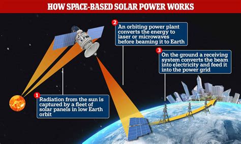 Solar Panel Spacecraft Design