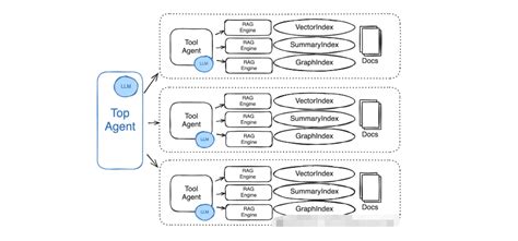 基于大模型的rag应用开发与优化，构建企业级llm应用 csdn博客
