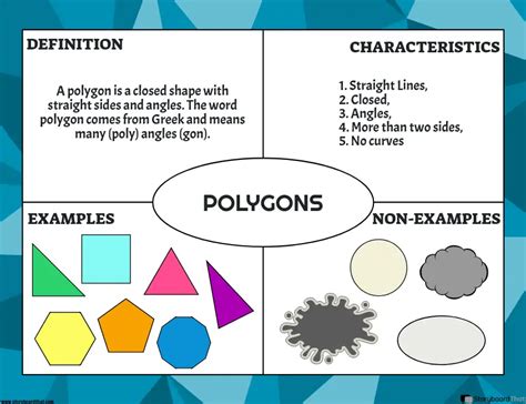 Different Types Of Polygons Shapes