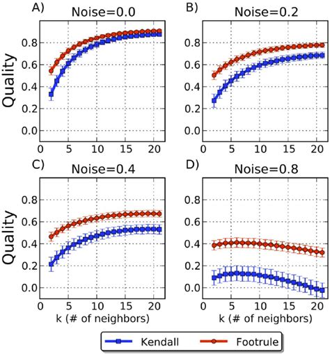 Agreement With Arrival Times Using The Preferential Attachment Model