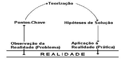 Arco De Charles Maguerez Fonte Bordenave Pereira 2000 Download