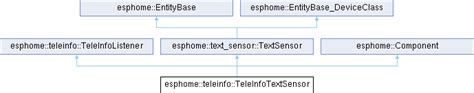 Esphome Esphometeleinfoteleinfotextsensor Class Reference
