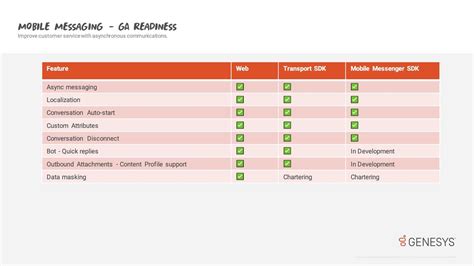 Genesys Cloud Beta Hq Genesys