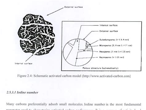 Classification Of Activated Carbon Activated Carbon