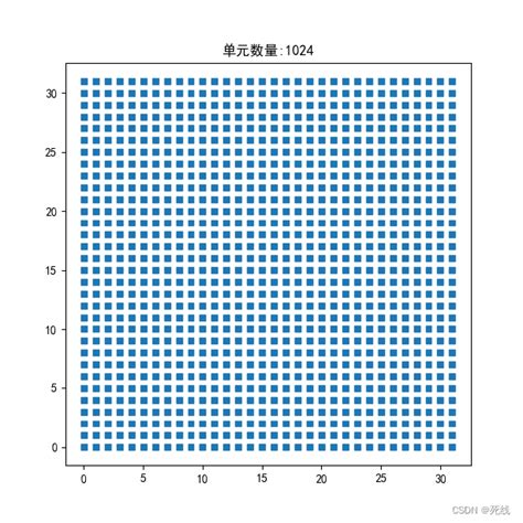 相控阵天线（七）：常规平面阵列天线分布（矩形阵列、三角栅格、六边形阵列和圆形阵列）环形阵列天线 矩形阵列天线的区别 Csdn博客