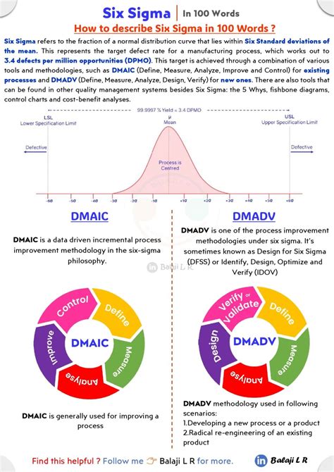 Quality Qualitymanagement Qualitycontrol Qualityassurance Sixsigma