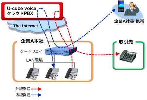 U Cube Voice Pbx Nextgen