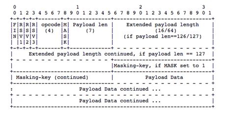 Android最佳实践——深入浅出websocket协议android Websocket Csdn博客