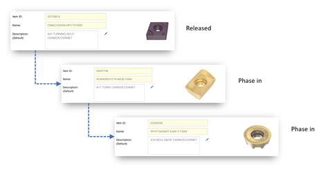 Alternative Item Flow Seco Tools Support Hub