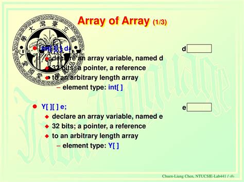 Java Array Object Chuen Liang Chen Department Of Computer Science Ppt
