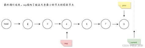 2025王道数据结构考研链表综合应用题01~04（c语言） csdn博客