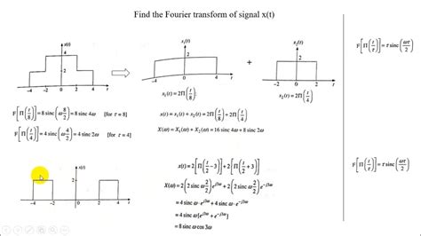 Part 9 Fourier Transform Of Rectangular Signal Youtube