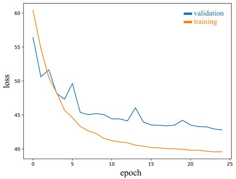 Energies Free Full Text Offline Handwritten Signature Verification Using Deep Neural Networks