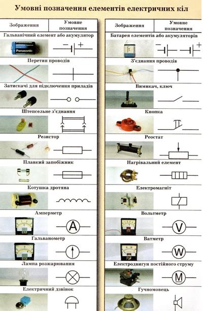 8 клас 4 Електричне коло та його основні елементи