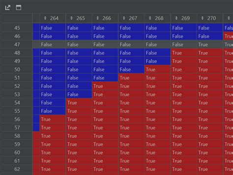 Python Images Have Grey Values Of True And False Stack Overflow