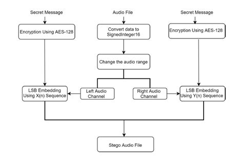 1 The Flowchart Of The Insertion Algorithm 1 Download Scientific