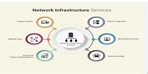 Networking Infrastructure Solutions In Bengaluru Id 2854077928755