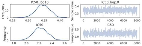 用pymc3进行贝叶斯统计分析（代码实例）pmhalfcauchy Csdn博客