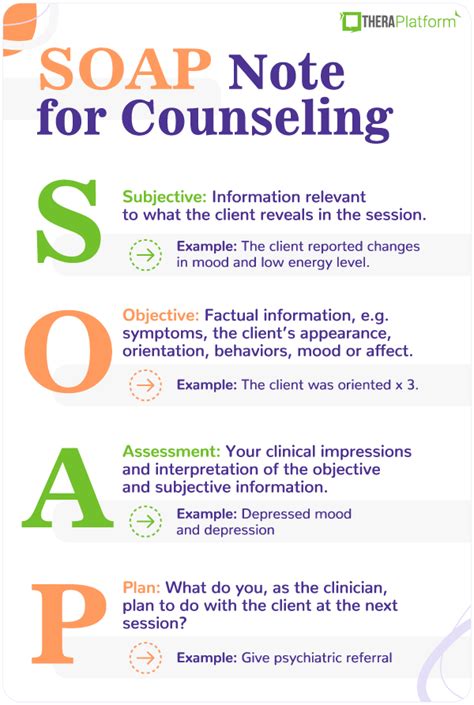 Soap Notes Template Mental Health