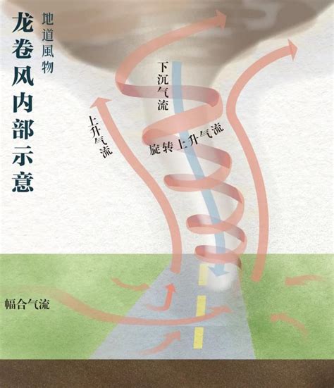 如果你遭遇龙卷风袭击该怎么应对 无锡九方科技有限公司