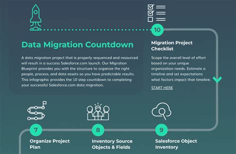 mastering salesforce data migration in 2023 tips and tools