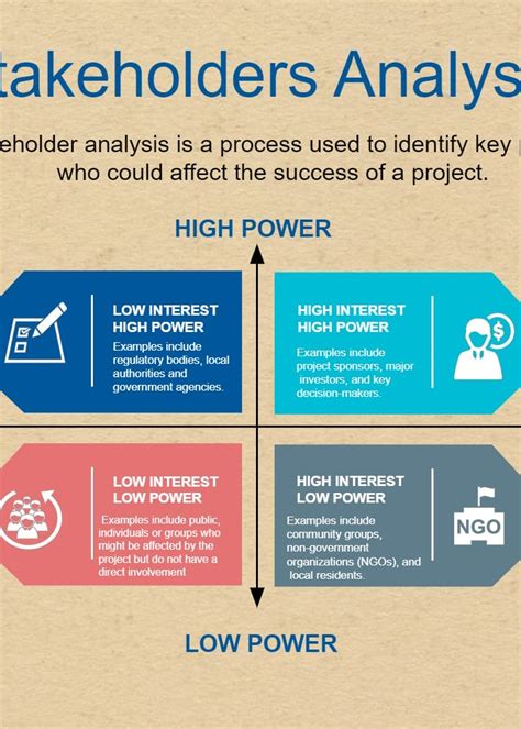 Stakeholders Analysis Quality Gurus