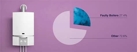 Key Requirements For Boiler Room Gas Detection