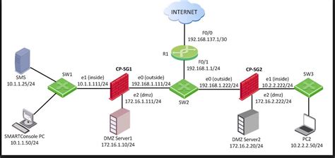 Anti Spoofing Yes Or No Check Point Checkmates