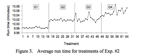 Linux OS Jitter Leo Gomes