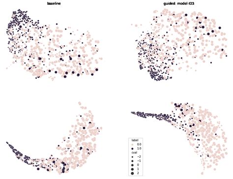 Uniform Manifold Approximation And Projection UMAP Representation Of