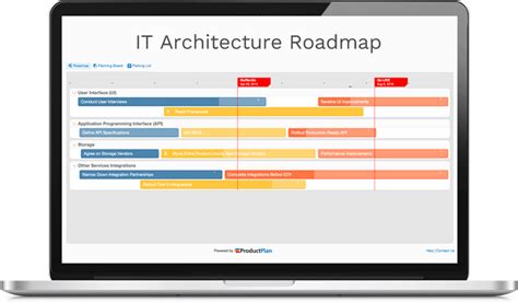 Technology Roadmap Software By ProductPlan