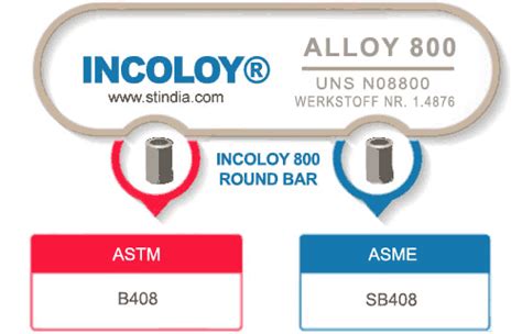Incoloy 800 Round Bar Alloy 800ht Bar Incoloy 800 Rod Manufacturer