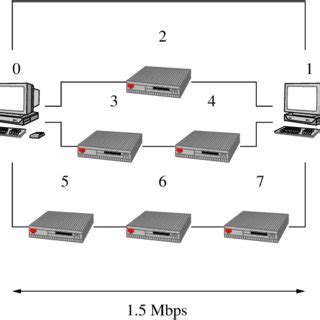 Multiple Path Topology Download Scientific Diagram