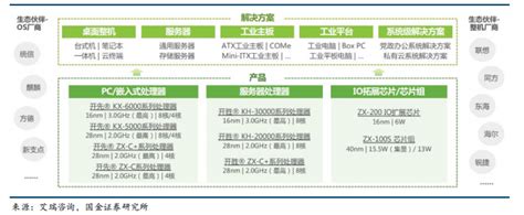 国产6大cpu最新规格概述 墨天轮