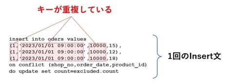 詳しく解説SQLiteにおけるUpsertの書き方サンプル付き 初学者DIYプログラミング入門