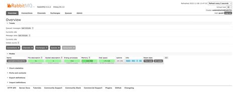 Rabbitmq Self Host On Easypanel Easypanel