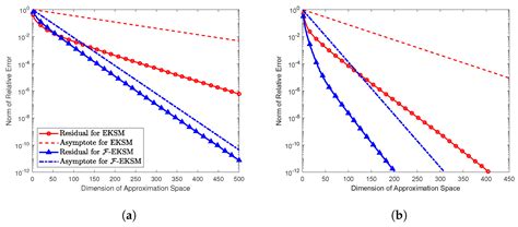 A Flexible Extended Krylov Subspace Method For Approximating Markov Functions Of Matrices