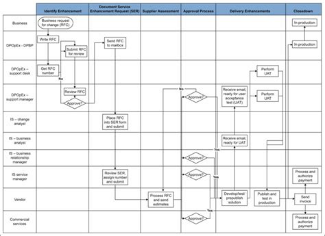 Morning Coffee Why Sexy Process Maps Are Critical