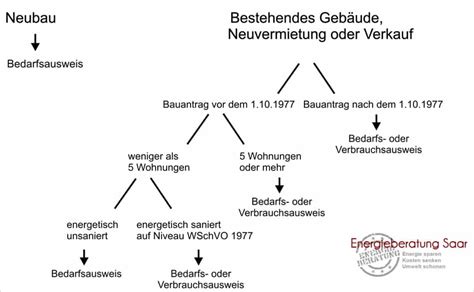 Verbrauchsausweis Energieberatung Ziegler